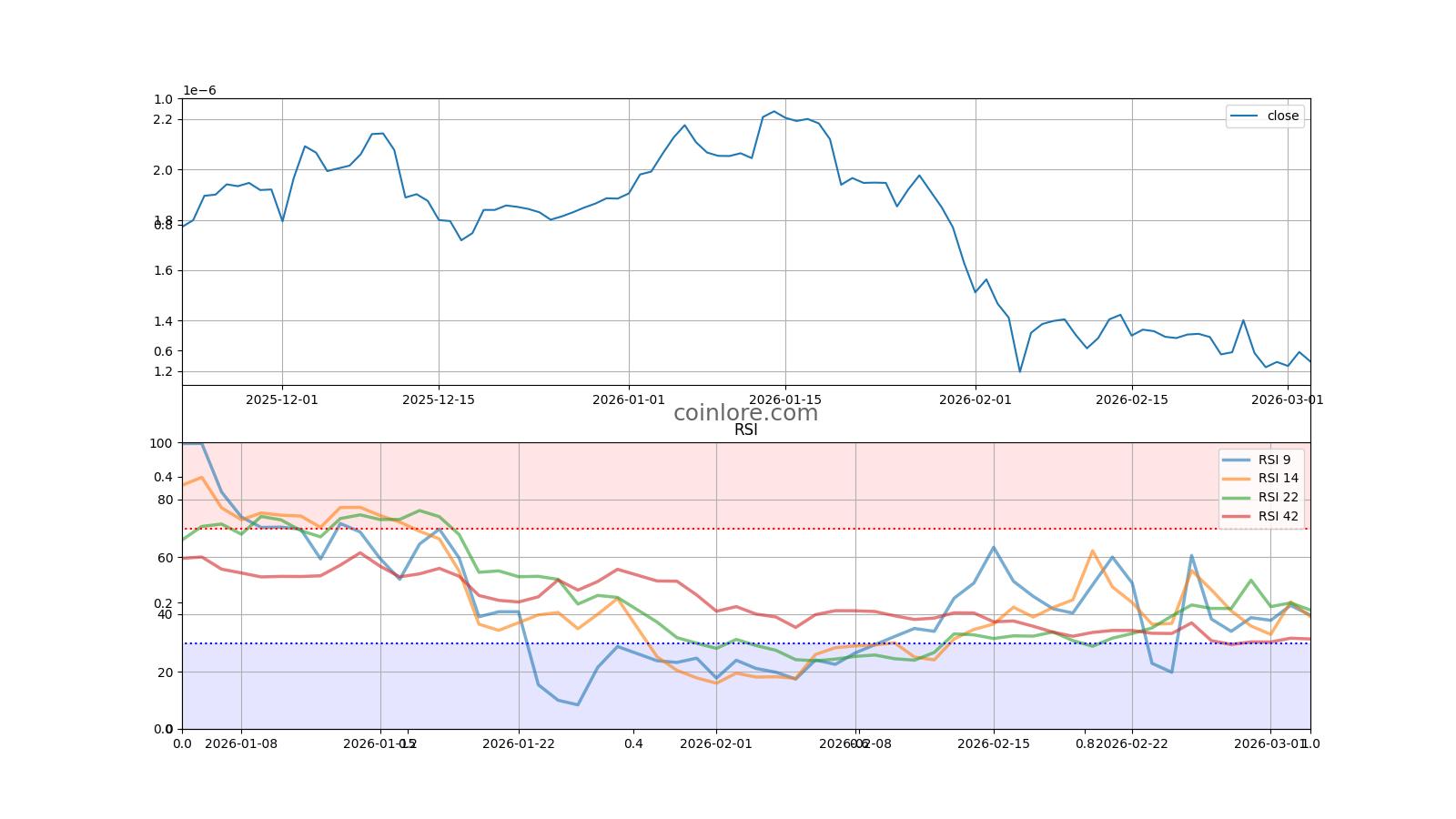 Floor Cheese Burger RSI indicator