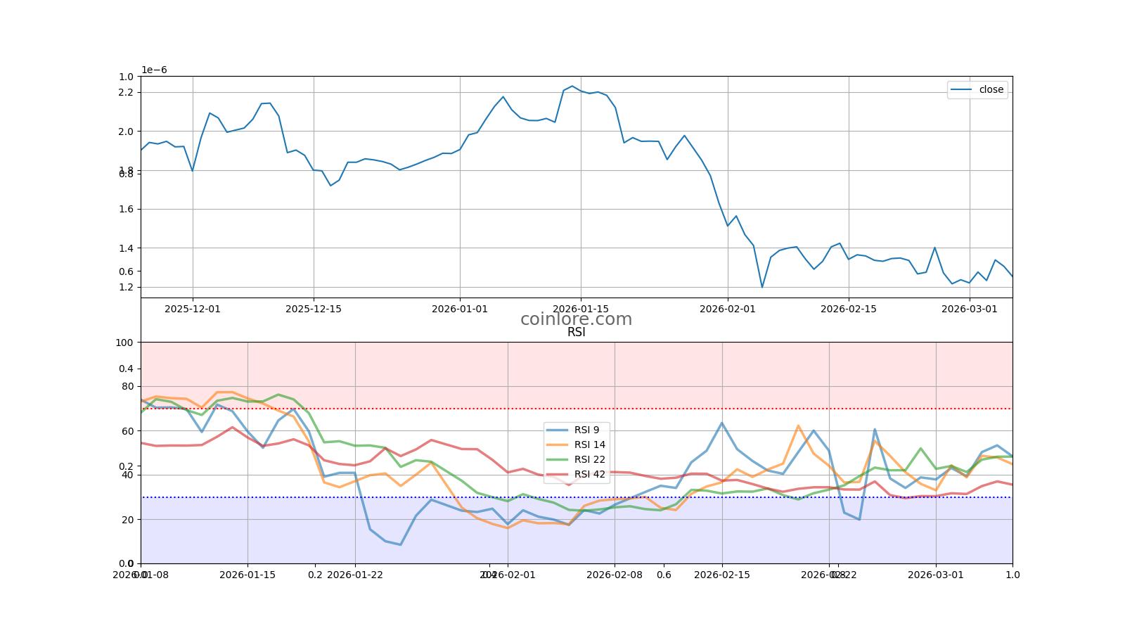 Floor Cheese Burger RSI indicator