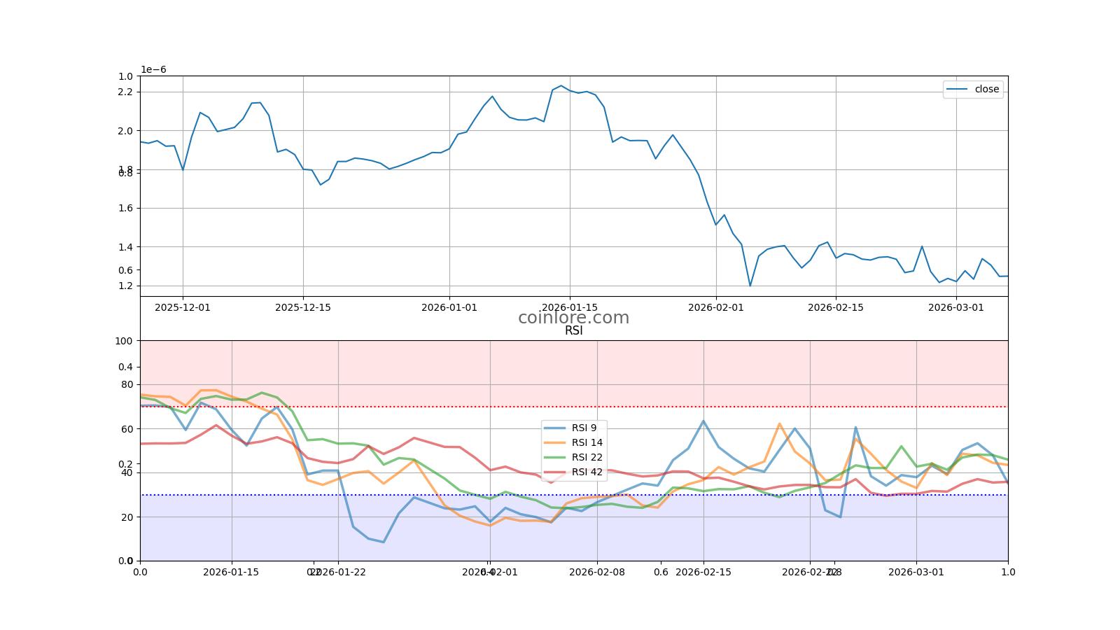 Floor Cheese Burger RSI indicator