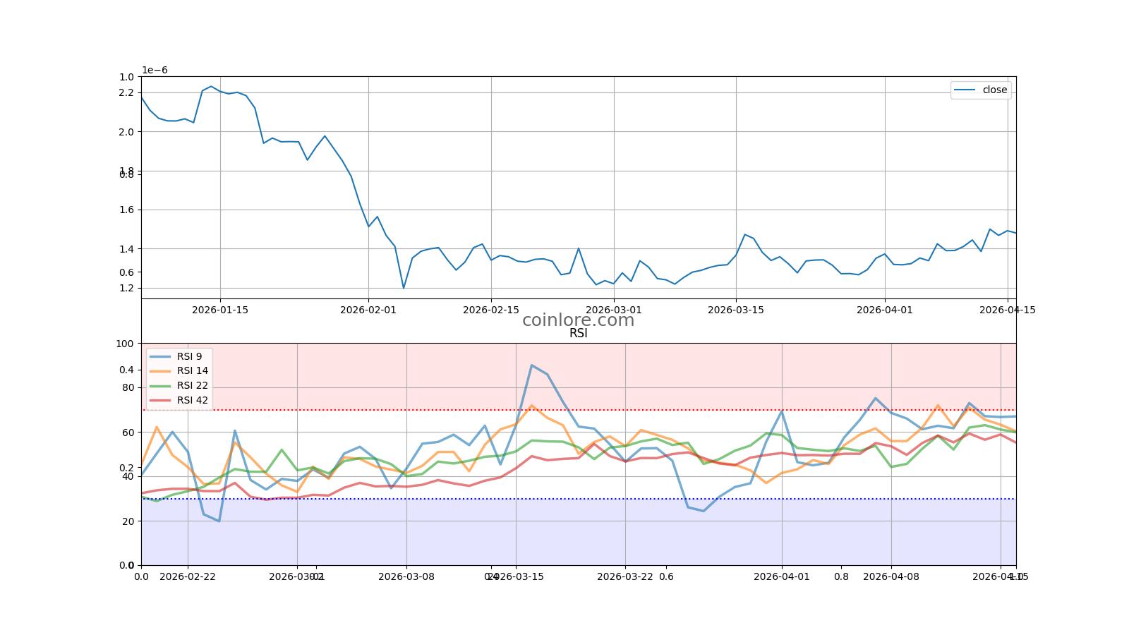 Floor Cheese Burger RSI indicator
