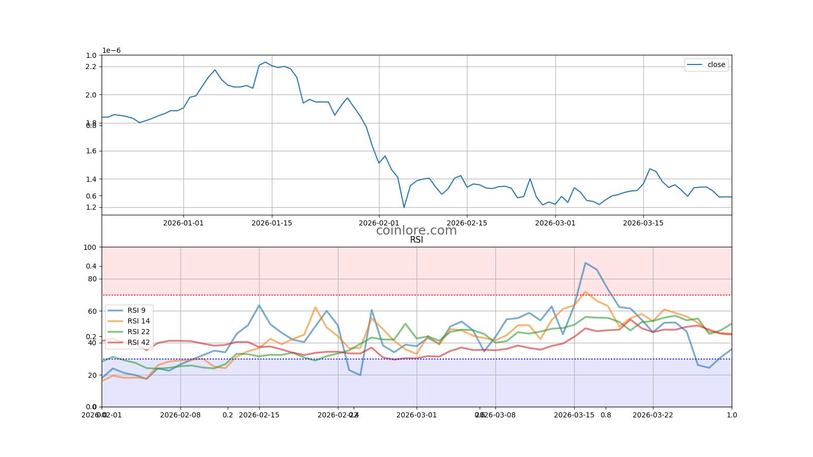 Floor Cheese Burger RSI indicator