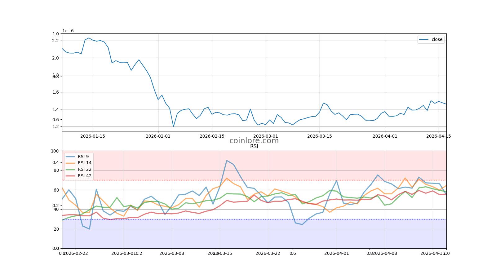 Floor Cheese Burger RSI indicator