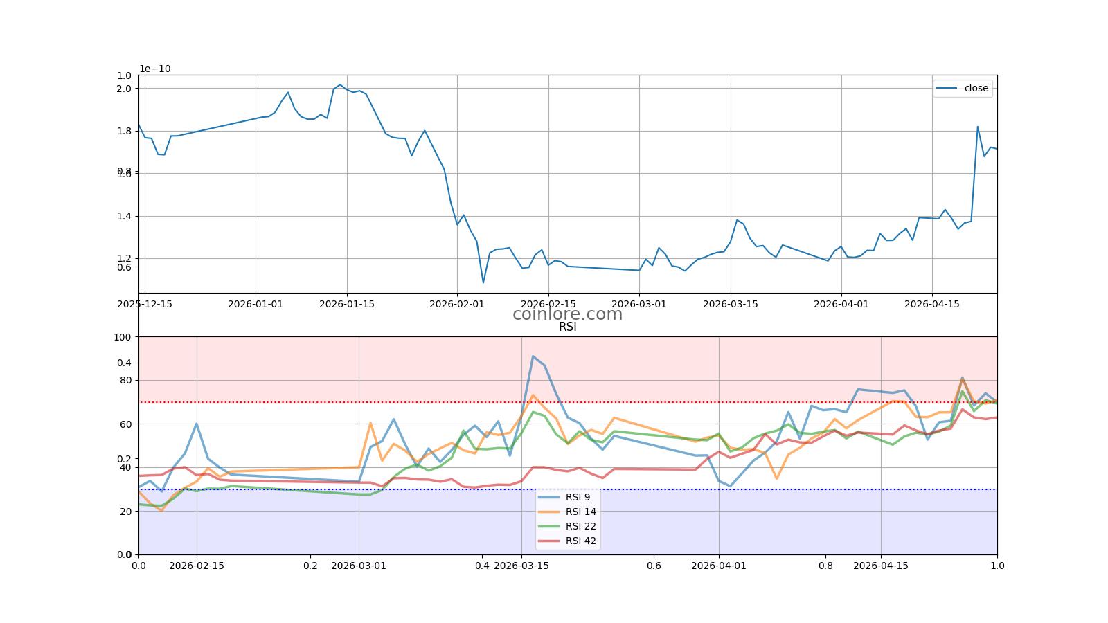 Flovi inu RSI indicator