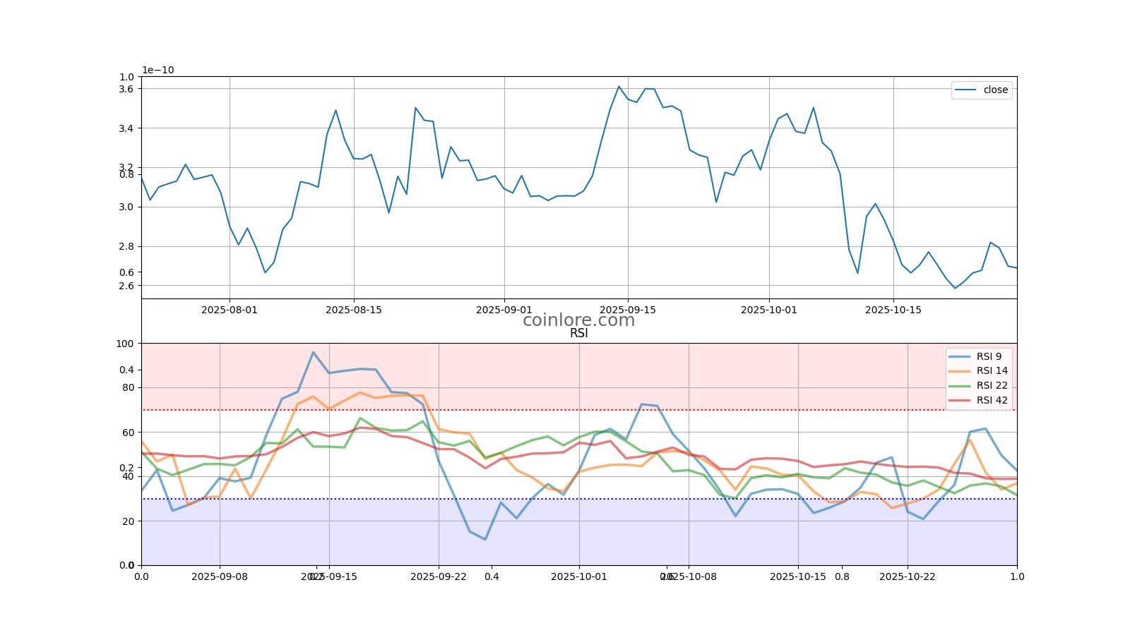 Flovi inu RSI indicator