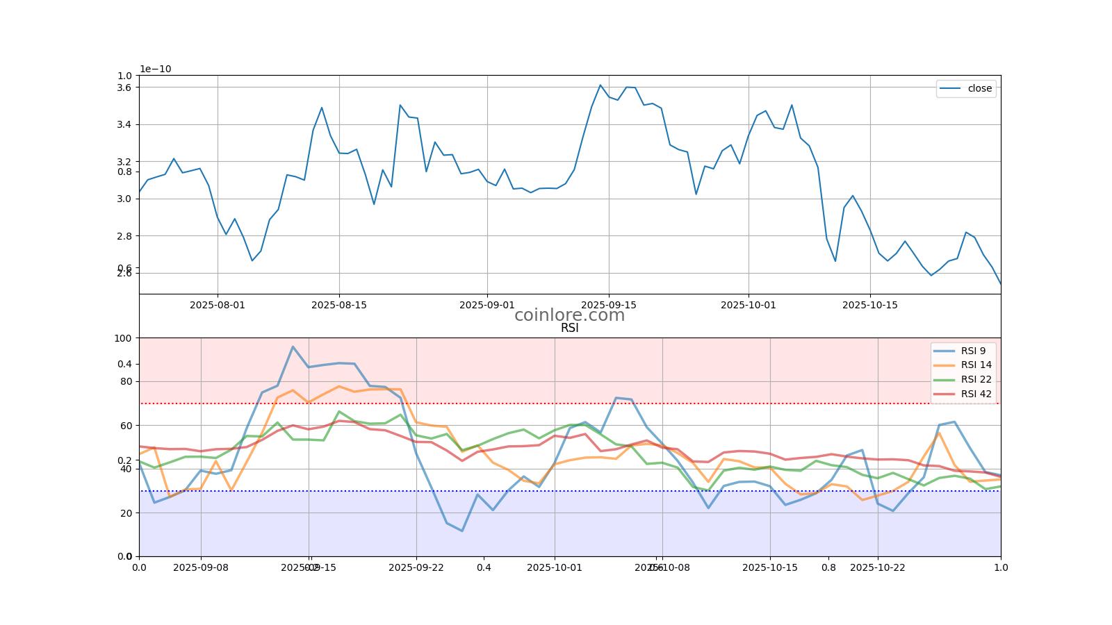 Flovi inu RSI indicator