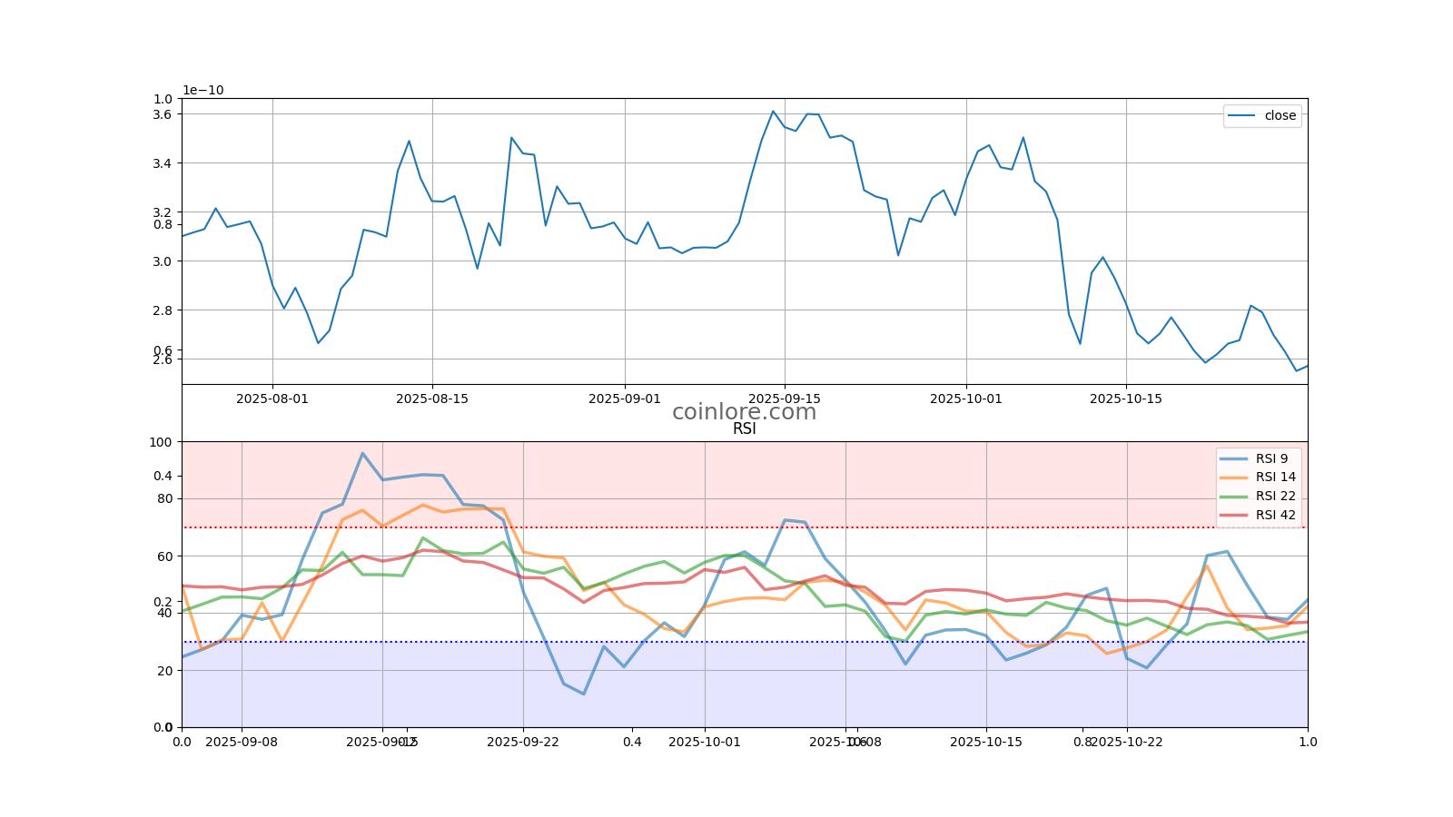 Flovi inu RSI indicator