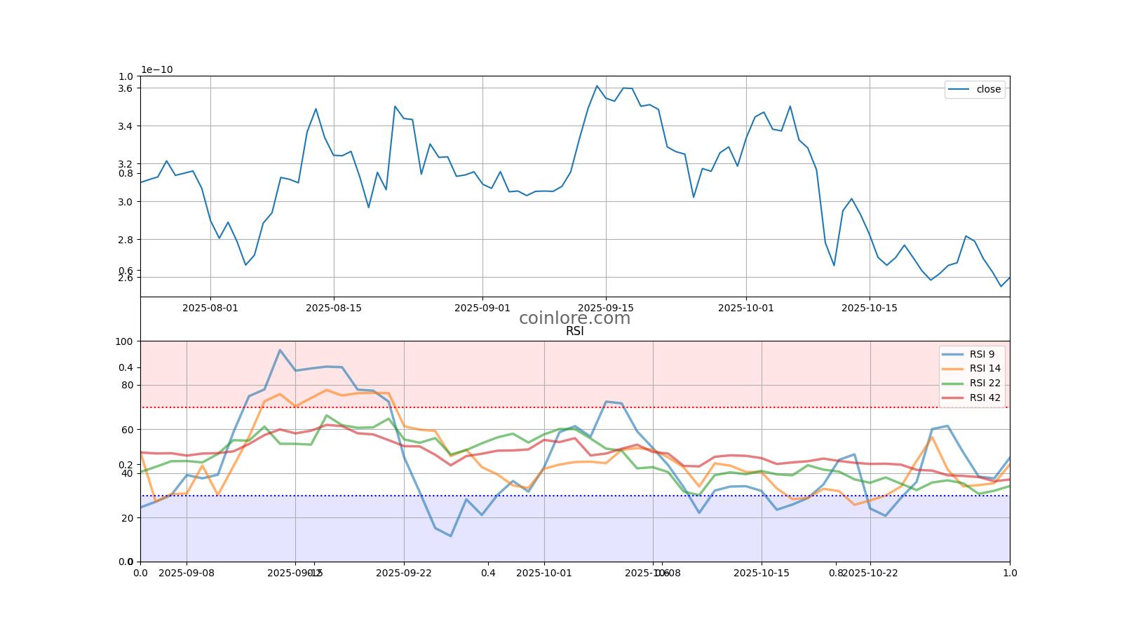 Flovi inu RSI indicator