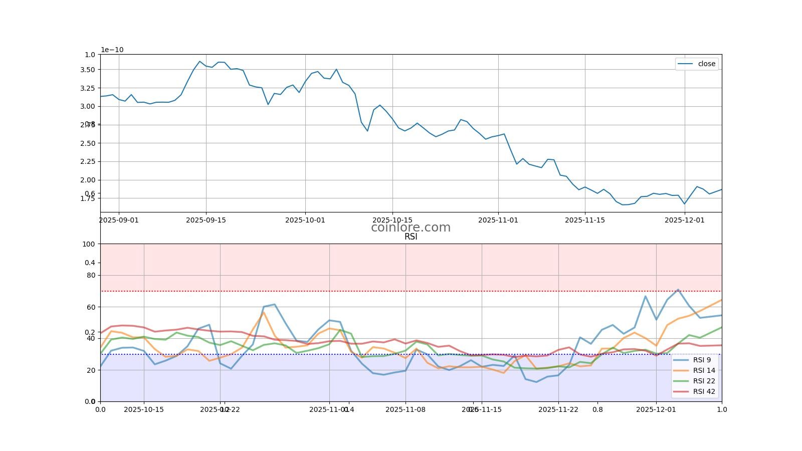 Flovi inu RSI indicator