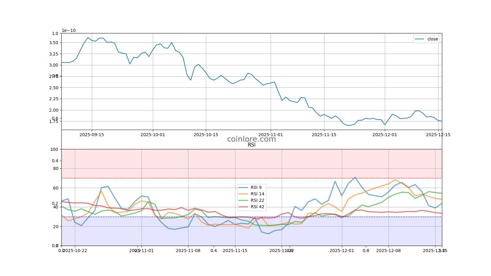 Flovi inu RSI indicator