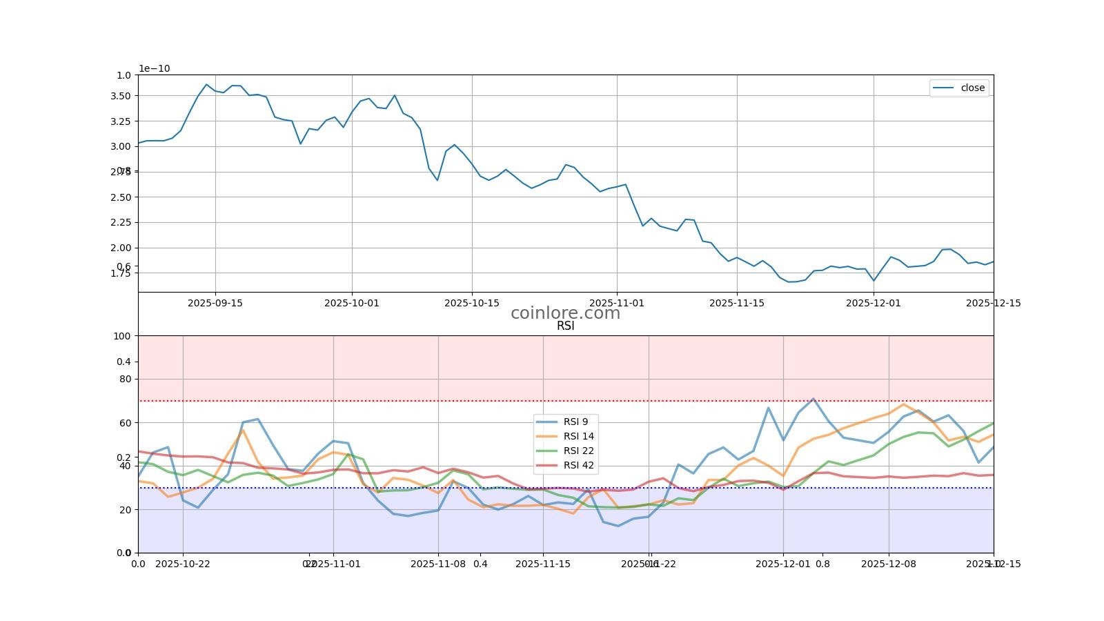 Flovi inu RSI indicator