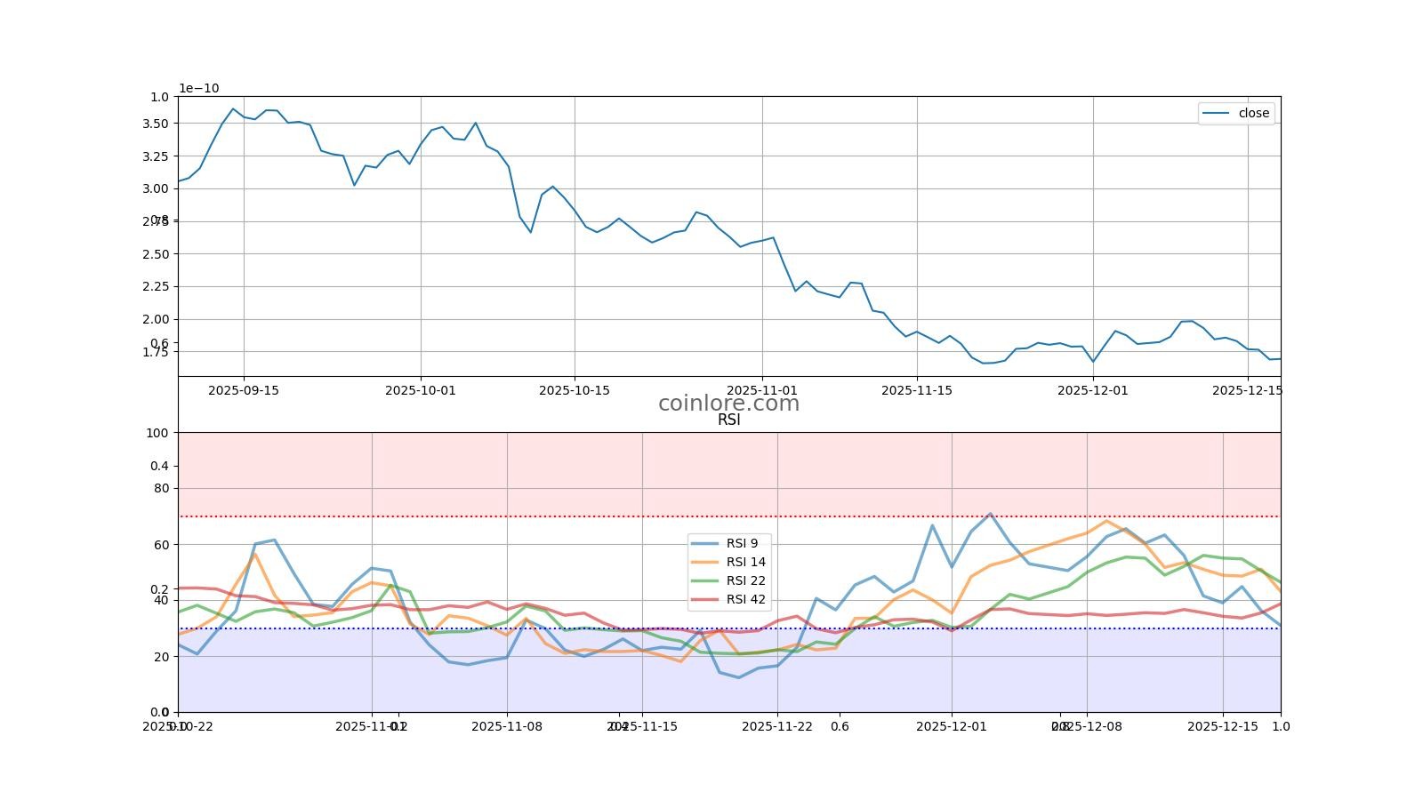 Flovi inu RSI indicator