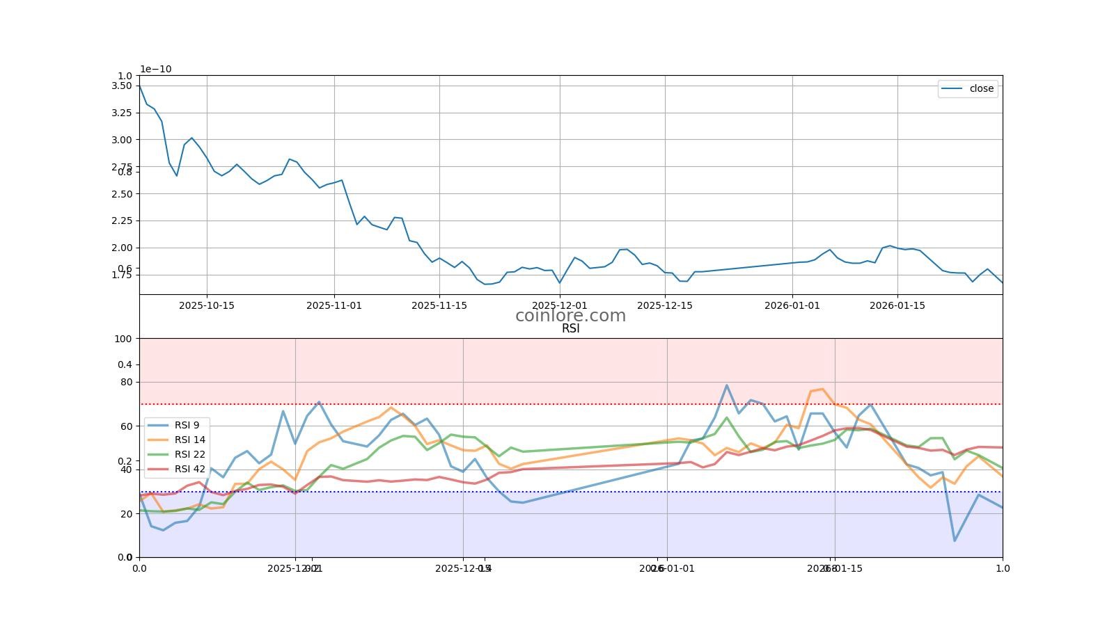 Flovi inu RSI indicator