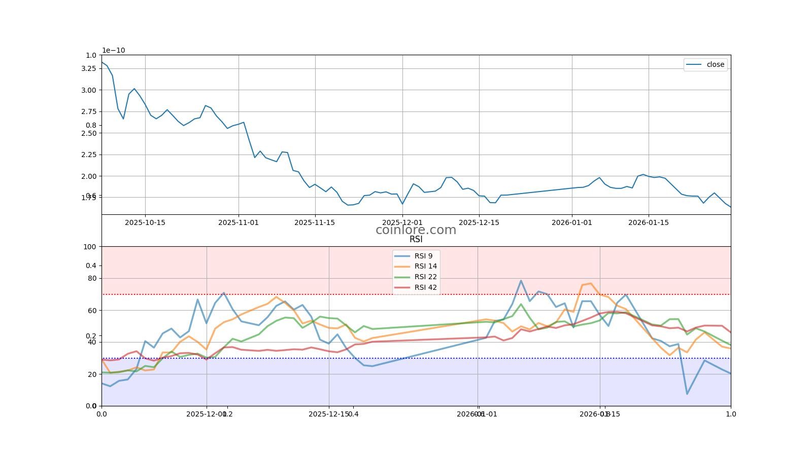 Flovi inu RSI indicator