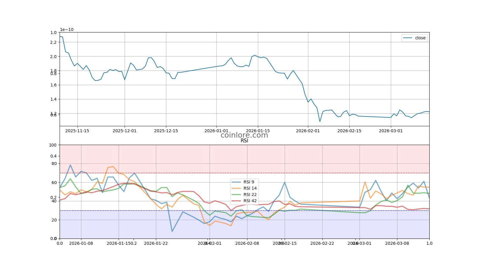 Flovi inu RSI indicator