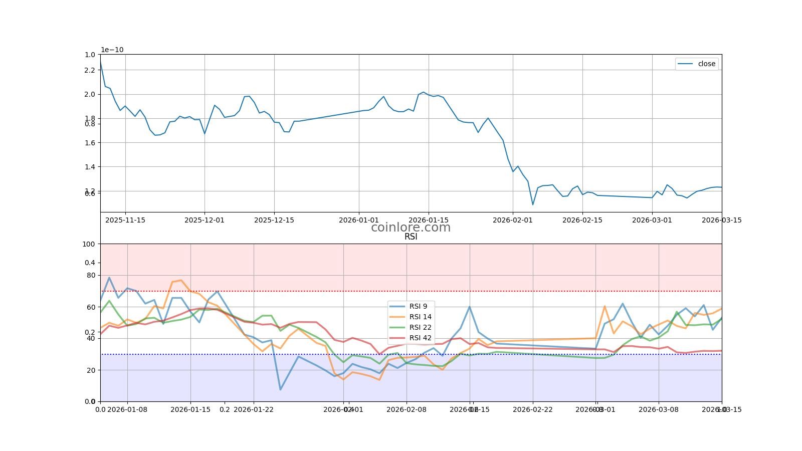 Flovi inu RSI indicator