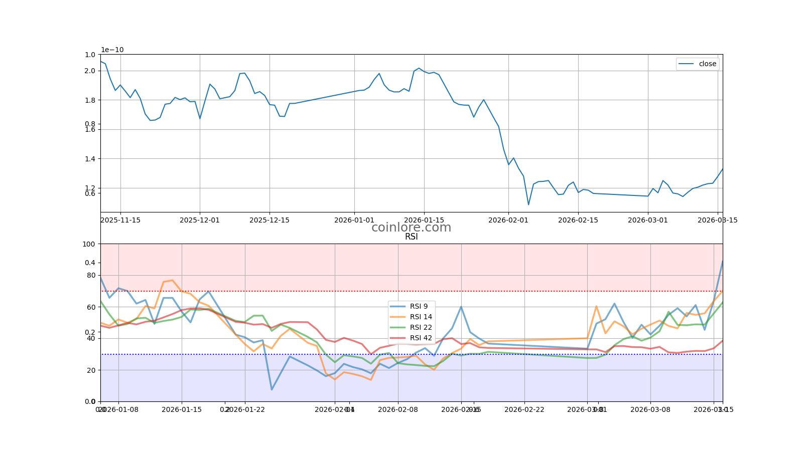 Flovi inu RSI indicator