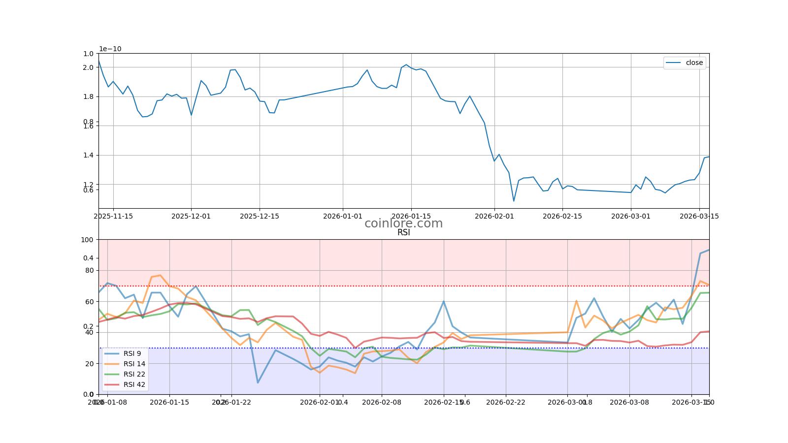 Flovi inu RSI indicator