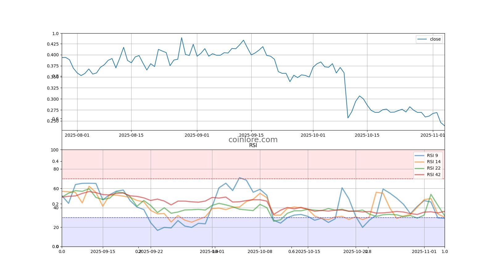 Flow RSI indicator