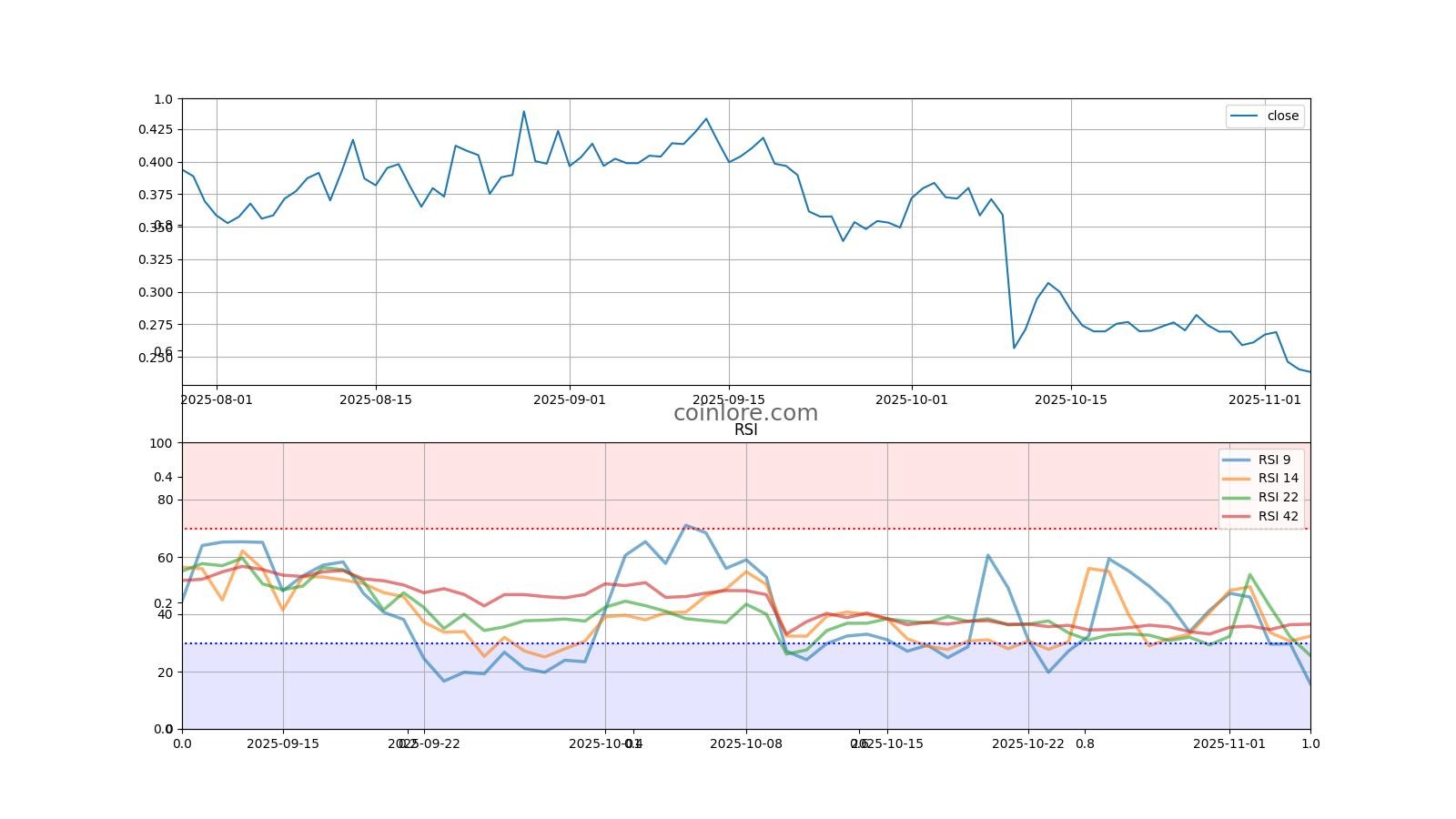Flow RSI indicator