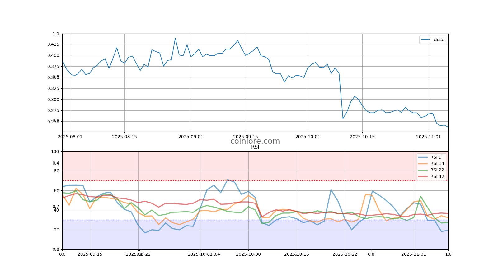 Flow RSI indicator
