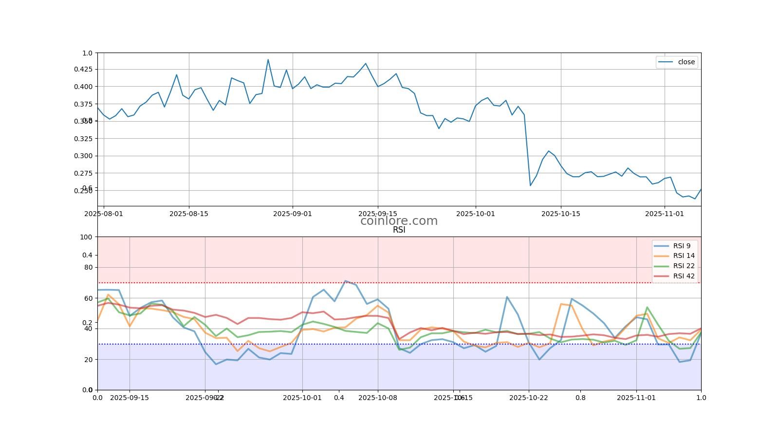 Flow RSI indicator