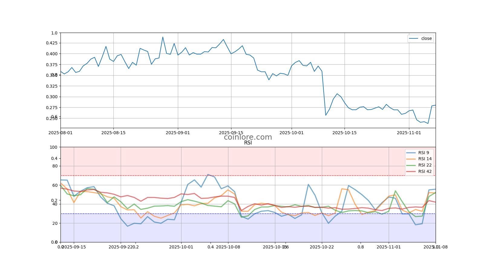 Flow RSI indicator