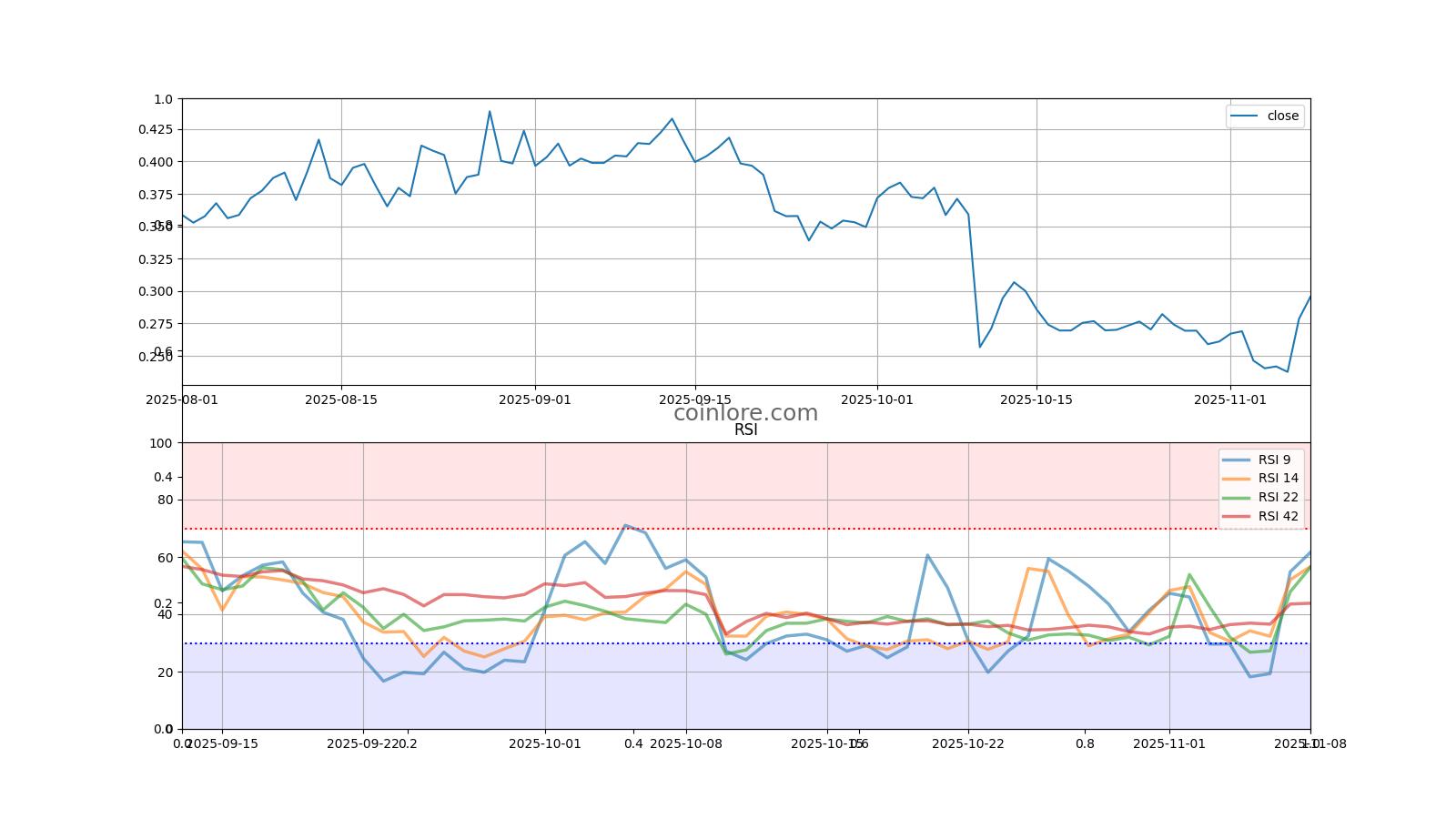 Flow RSI indicator