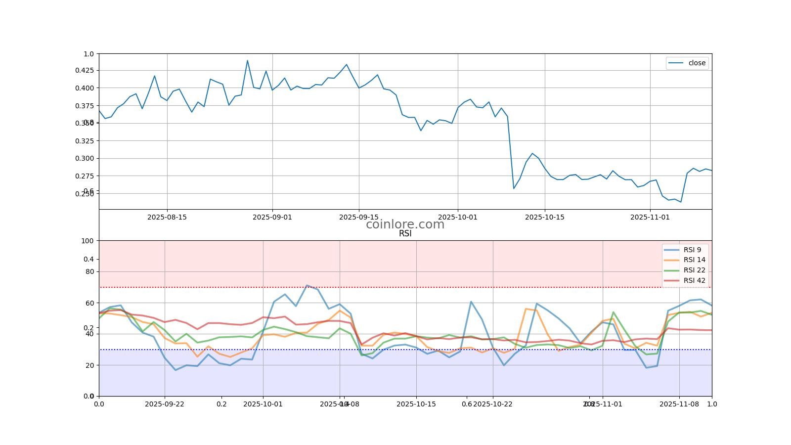 Flow RSI indicator