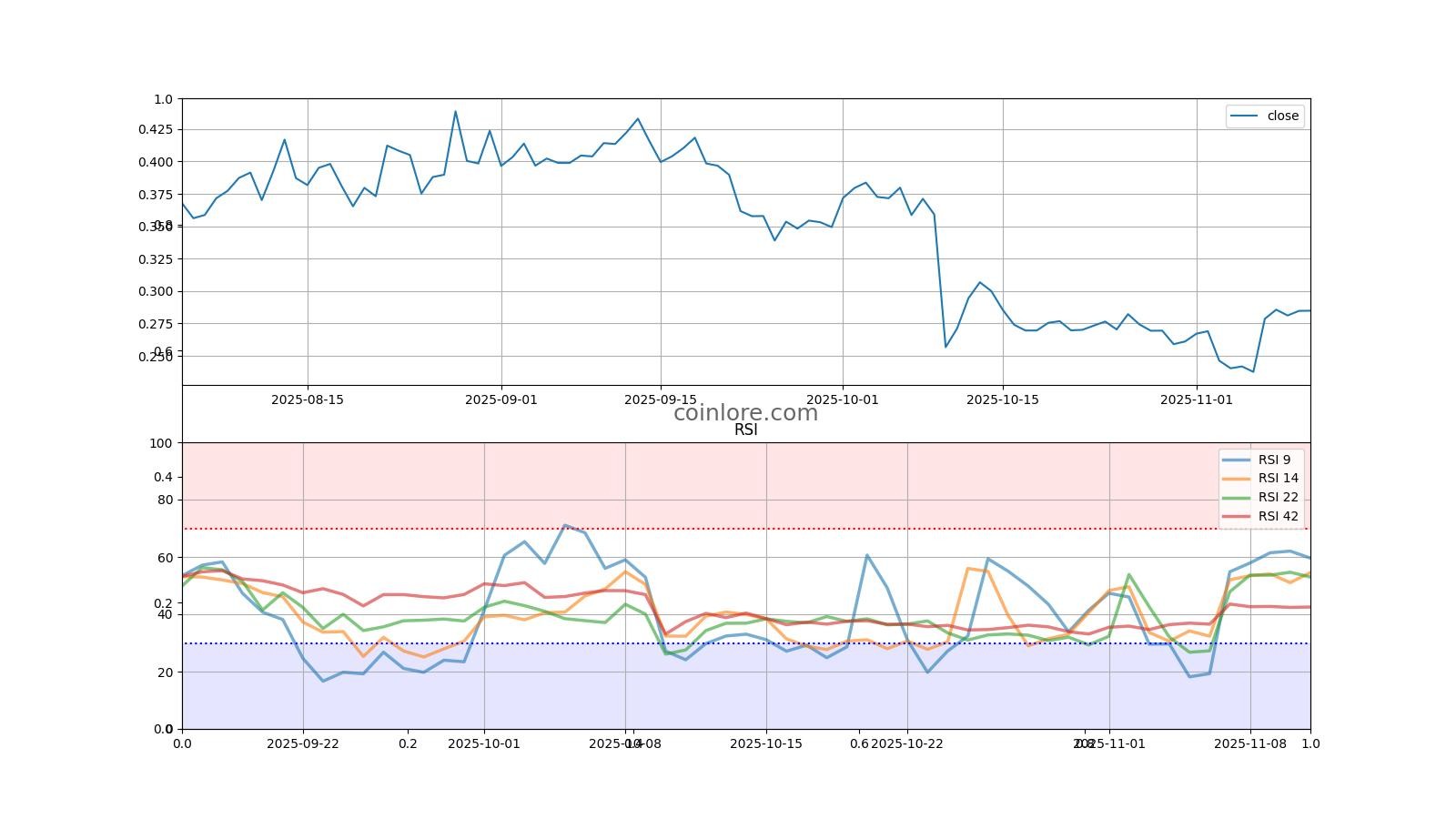 Flow RSI indicator