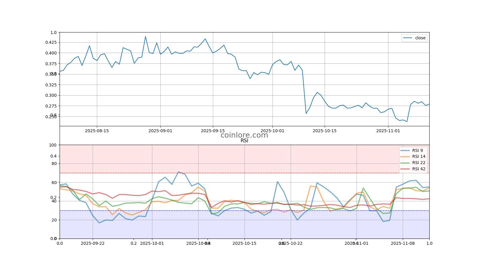 Flow RSI indicator