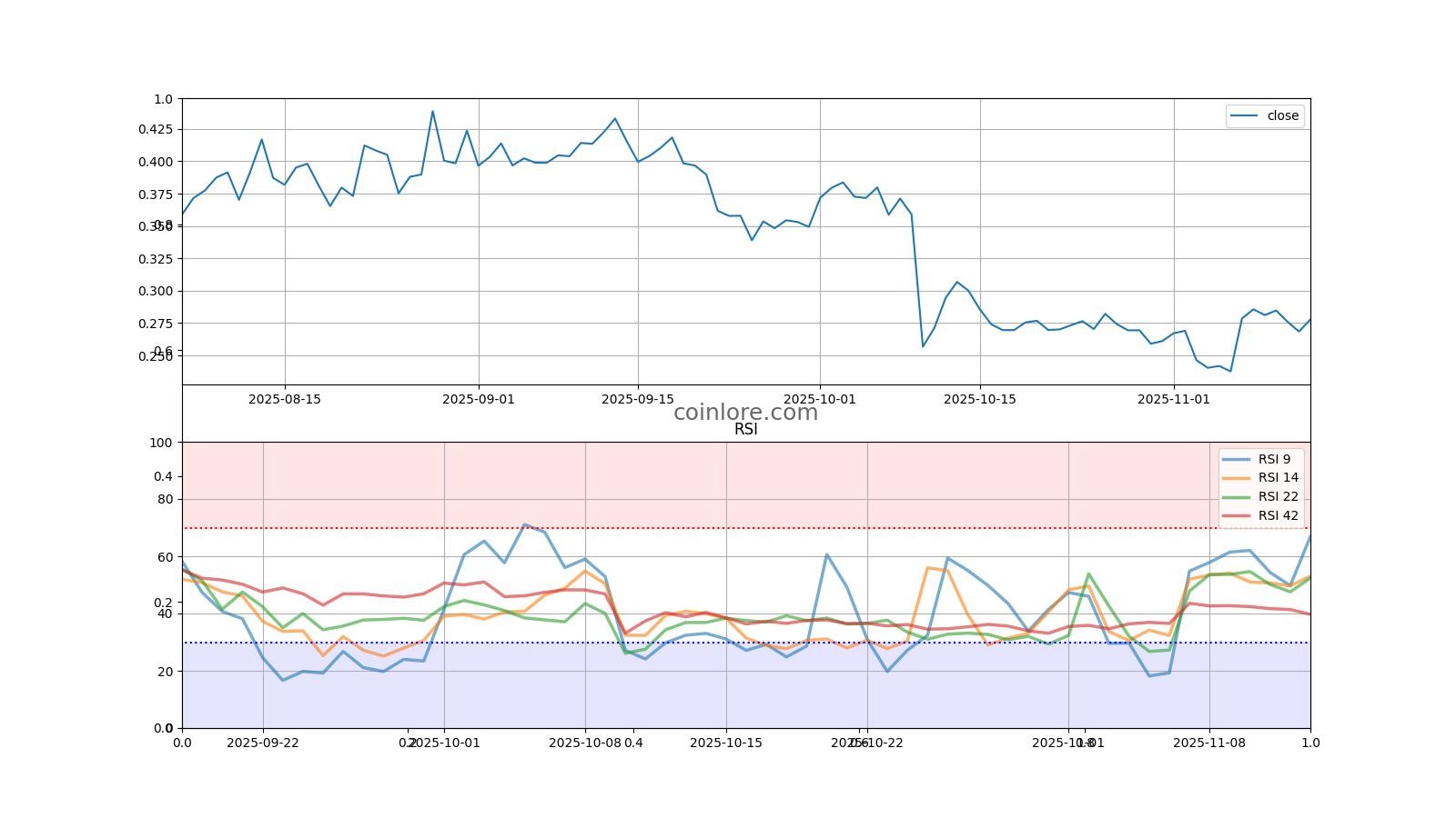 Flow RSI indicator
