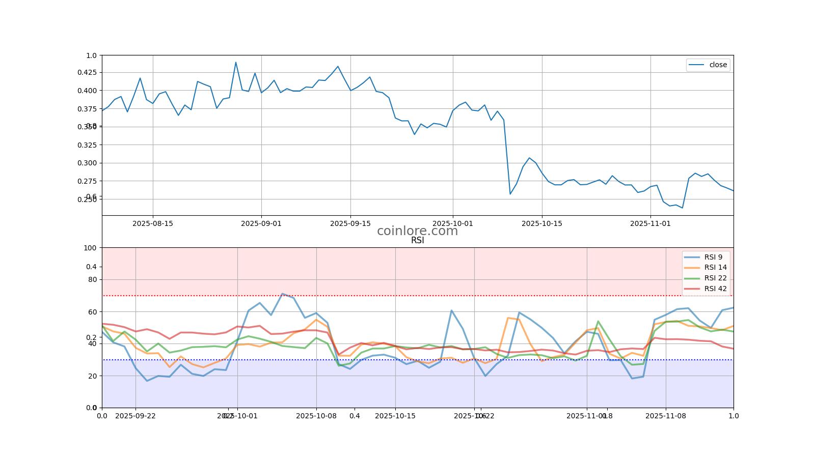 Flow RSI indicator