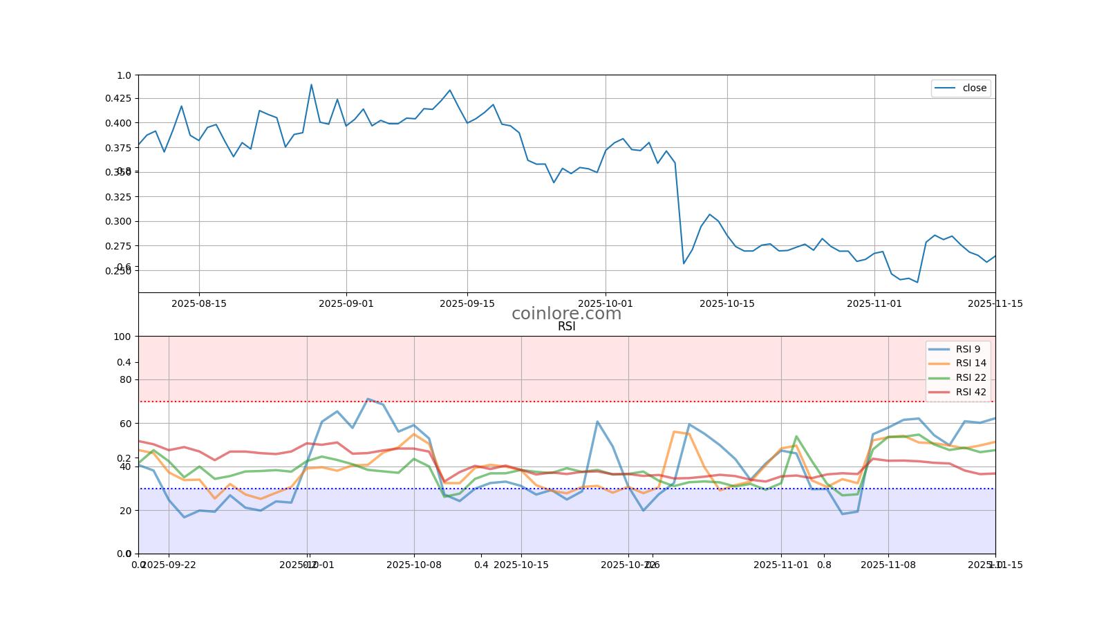 Flow RSI indicator