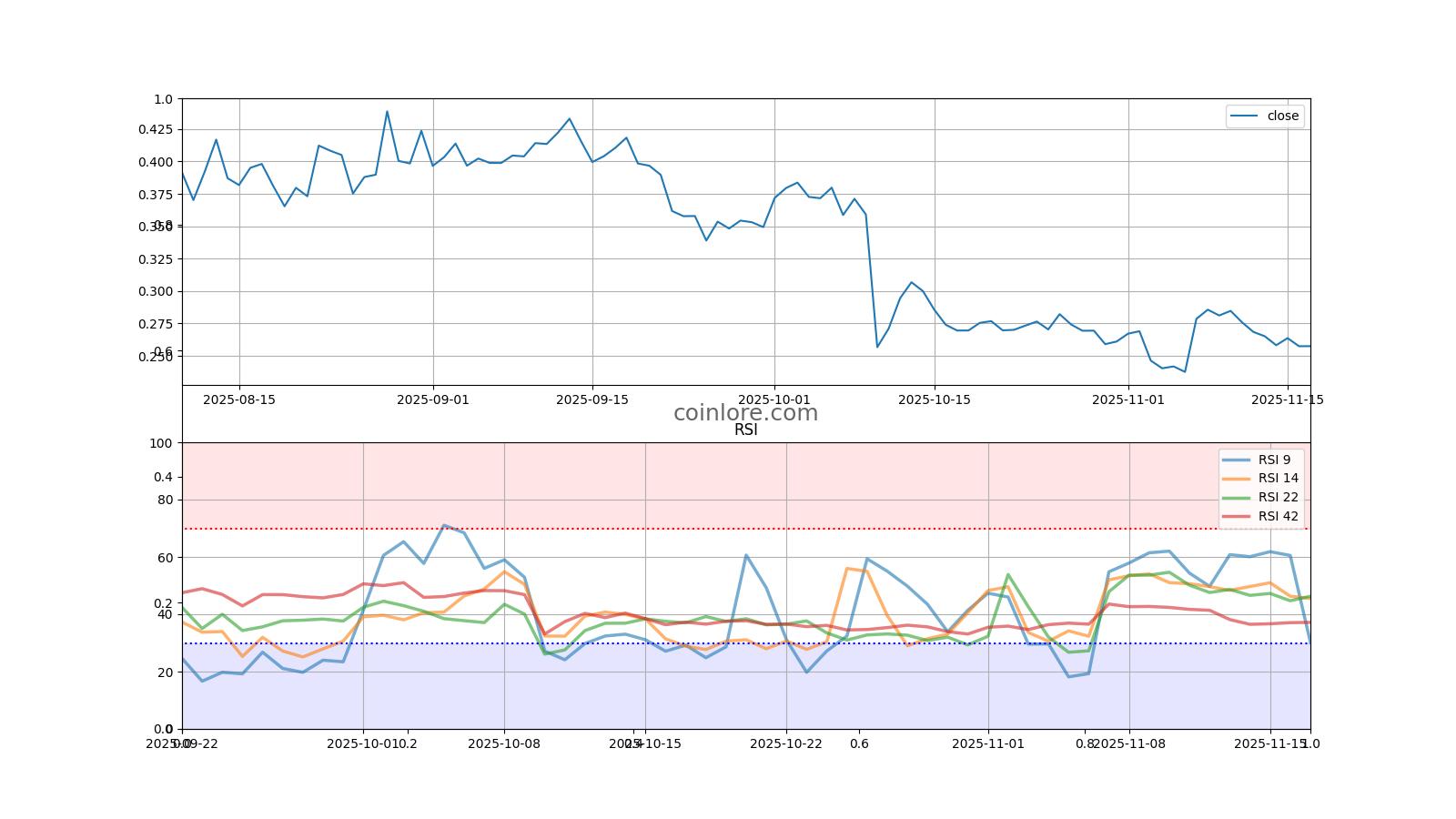 Flow RSI indicator