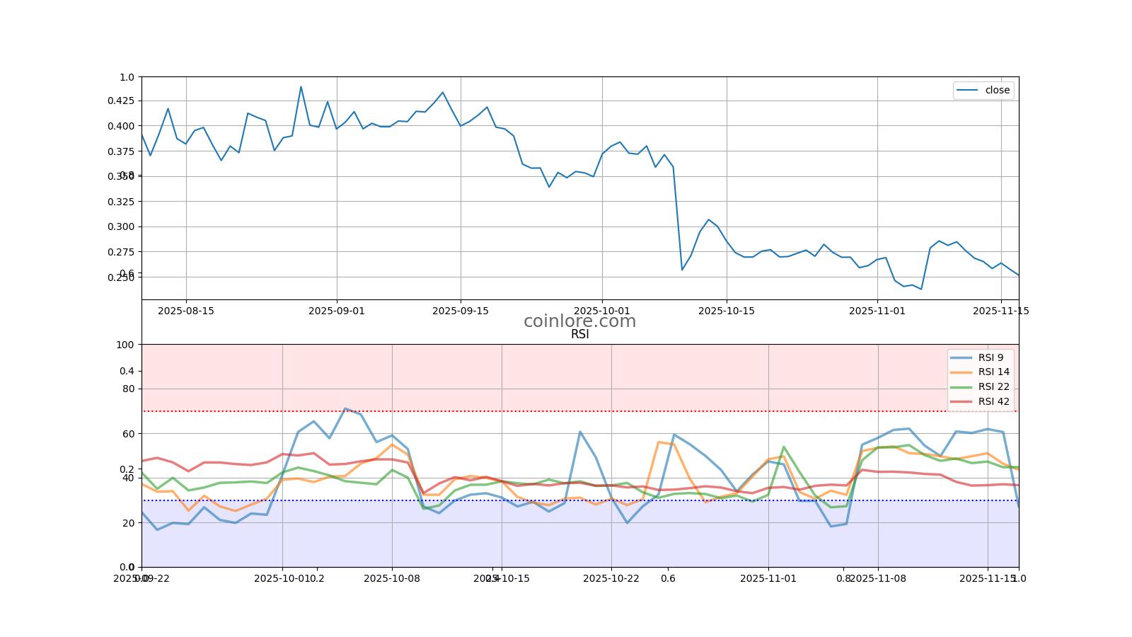 Flow RSI indicator