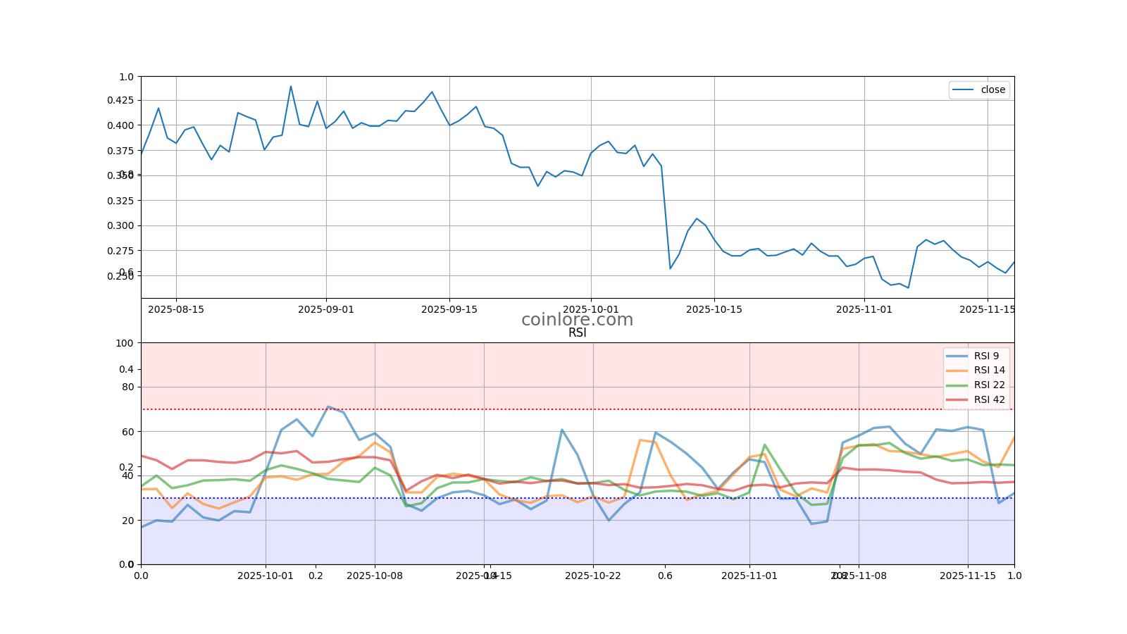 Flow RSI indicator