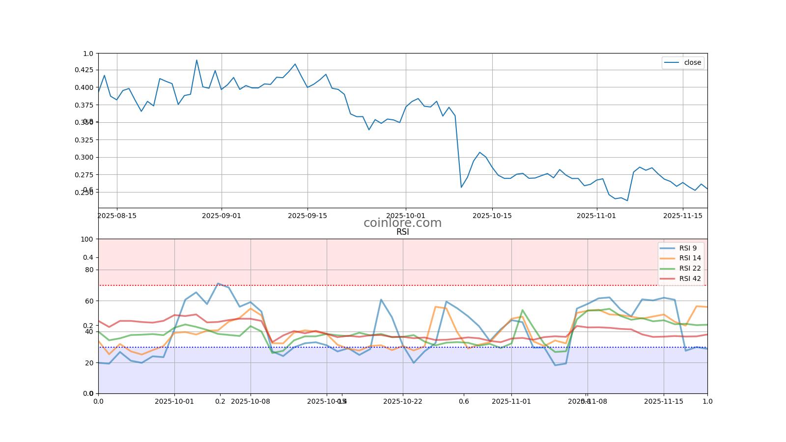Flow RSI indicator