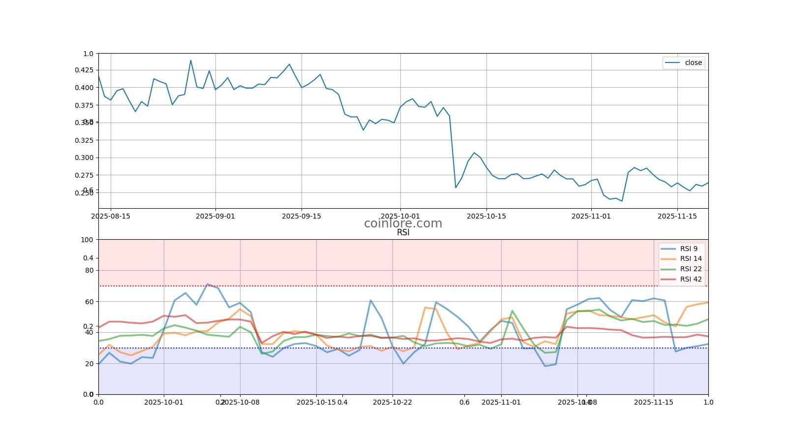 Flow RSI indicator