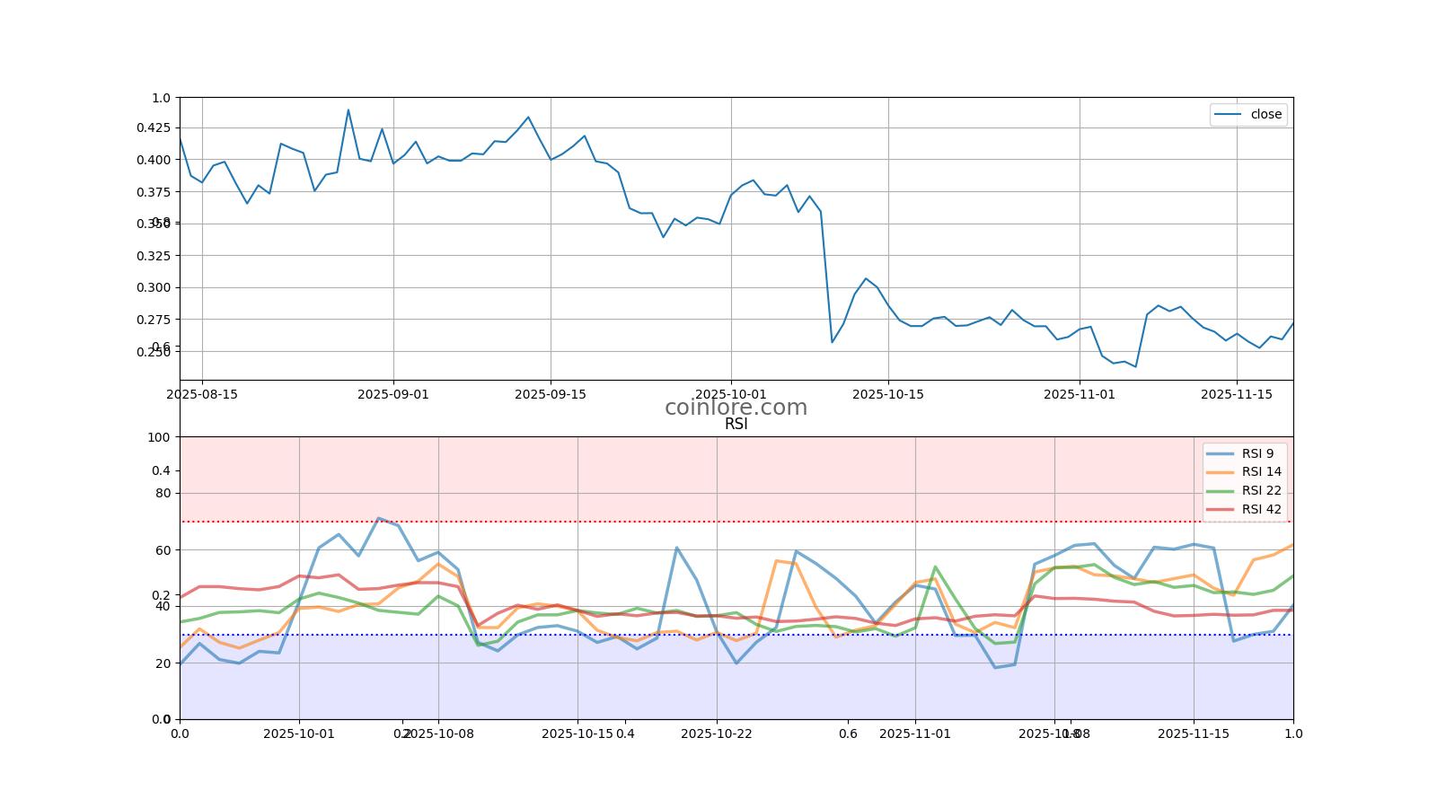 Flow RSI indicator
