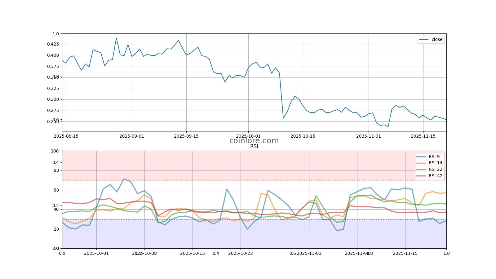 Flow RSI indicator