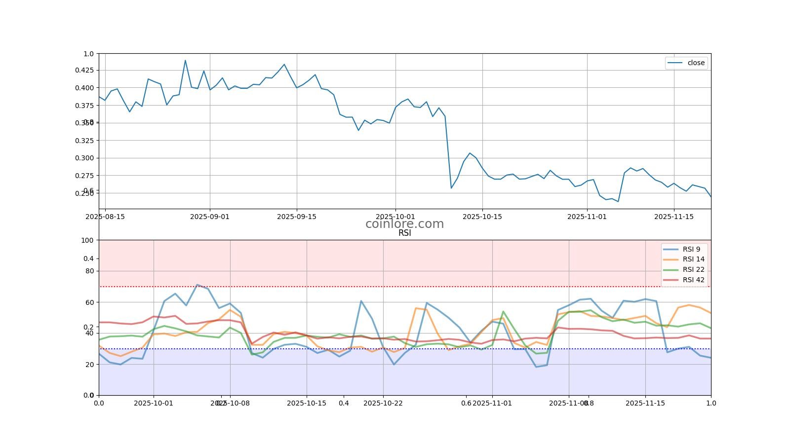Flow RSI indicator