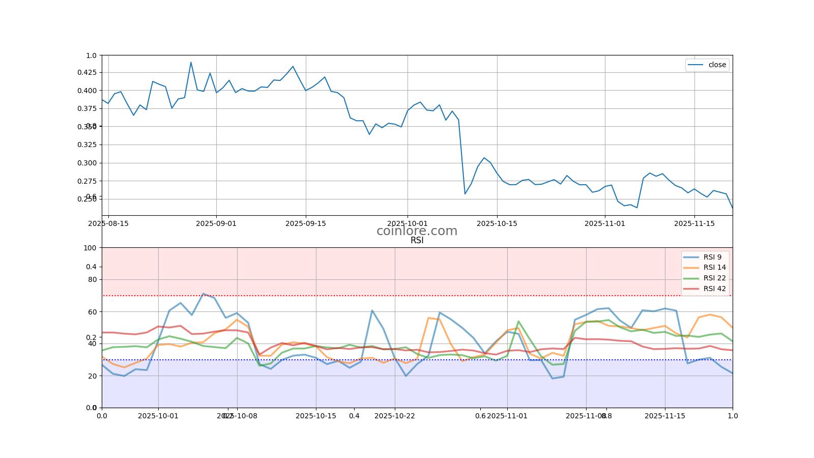 Flow RSI indicator