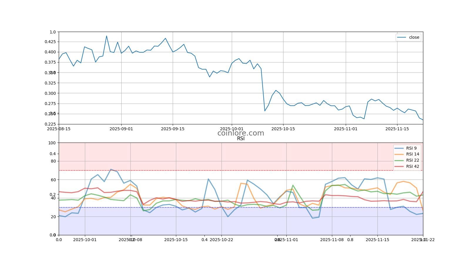 Flow RSI indicator