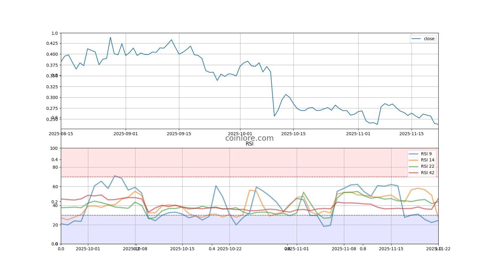 Flow RSI indicator