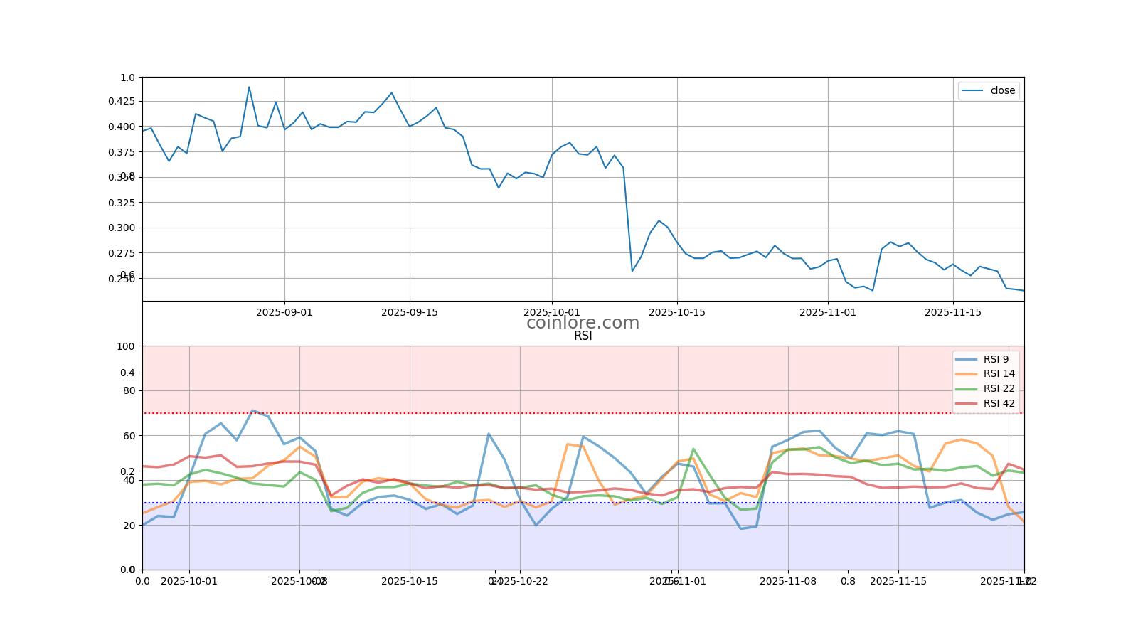 Flow RSI indicator