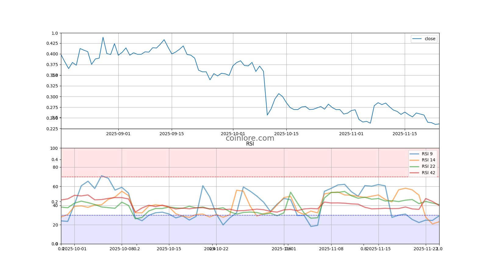 Flow RSI indicator