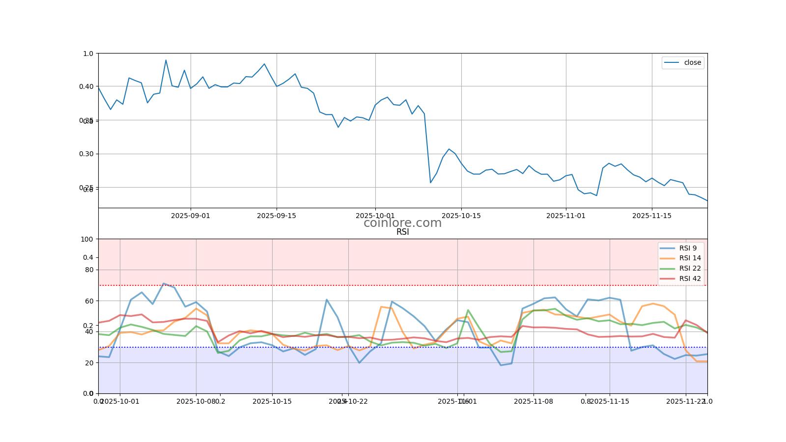 Flow RSI indicator