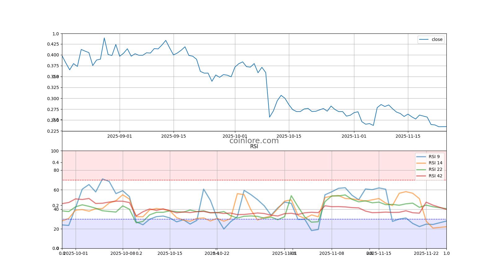 Flow RSI indicator
