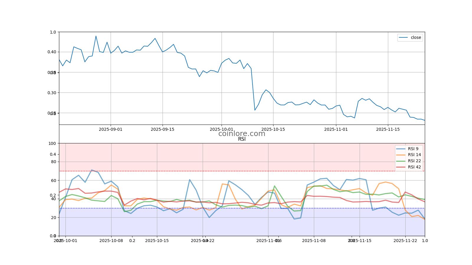 Flow RSI indicator