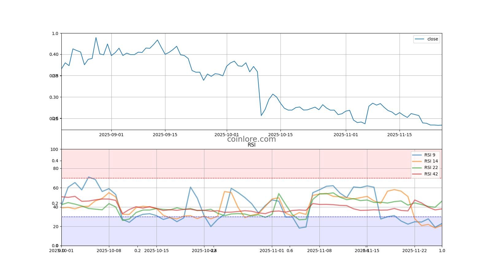 Flow RSI indicator